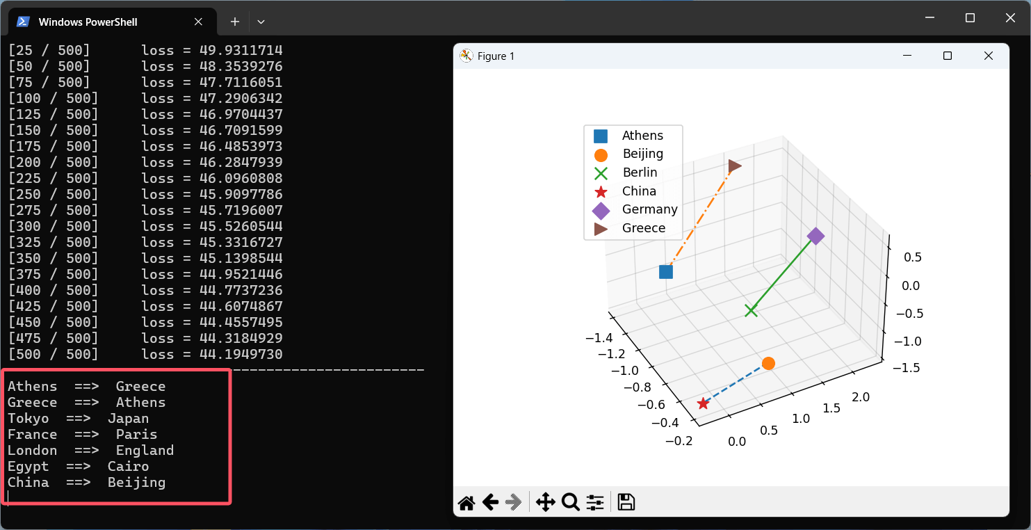 Word2Vec 的 PyTorch 实现